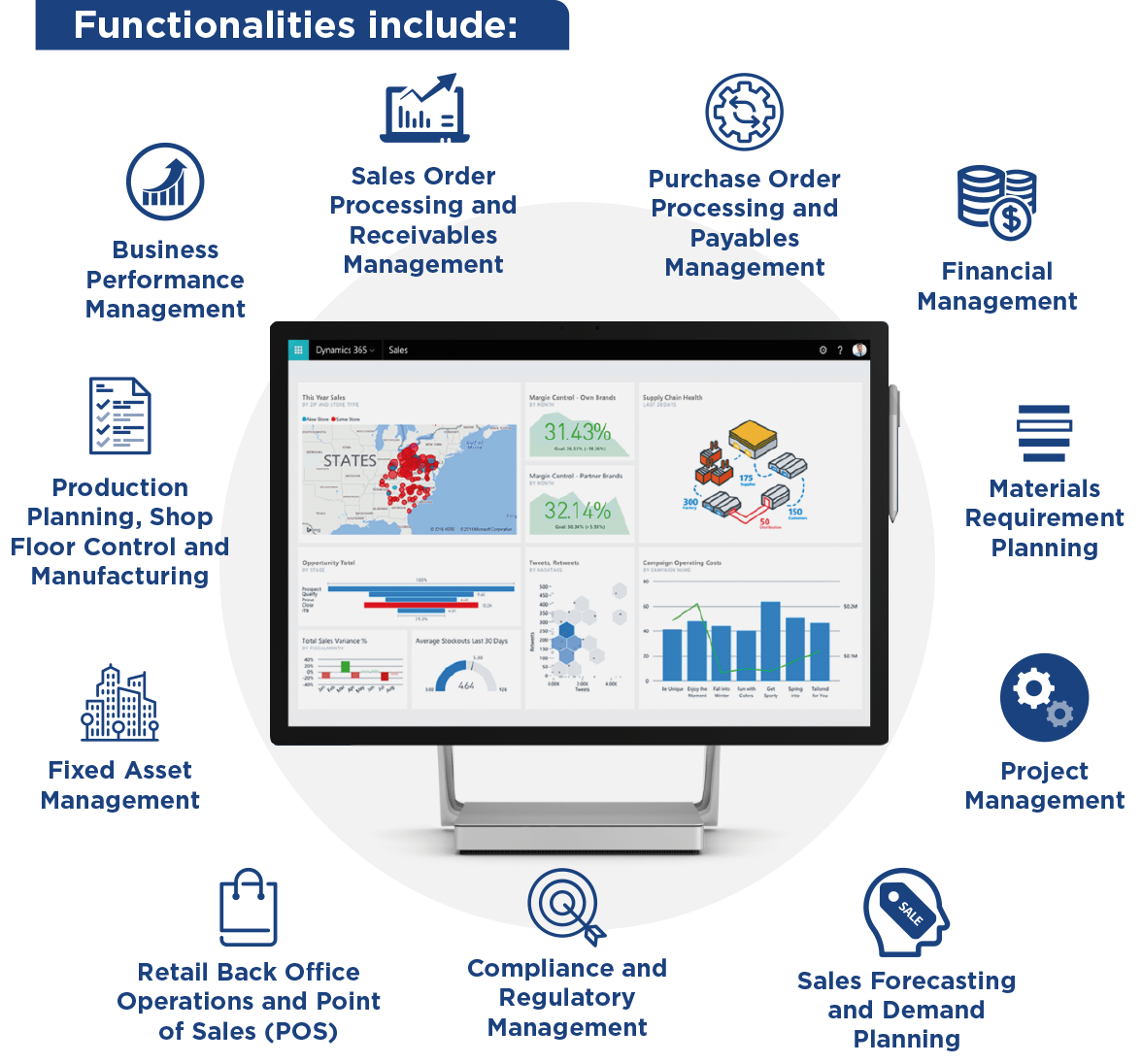 Microsoft Dynamics 365 Enterprise - Digital Okta