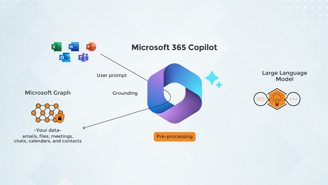 Digital Okta offers Microsoft Copilot in the UAE - Digital Okta
